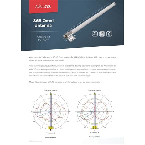 Mikrotik Lora 6 5dbi Antenna Kit 868 Omni Antenna Mr Satellite