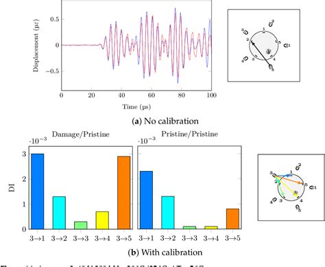 Figure 16 From Development Of Hybrid Piezoelectric Fibre Optic Composite Patch Repair Solutions