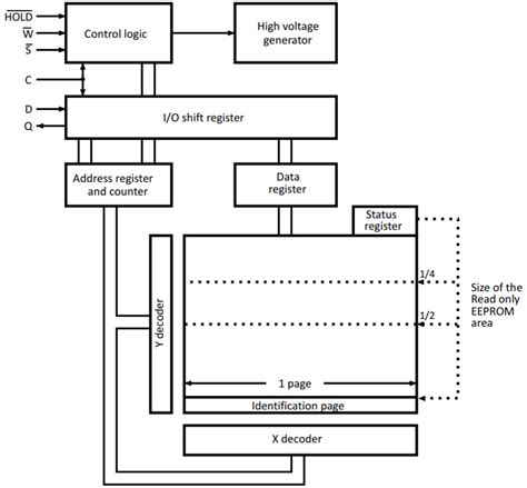 M95040 W Serial Spi Bus Eeprom Pinout Equivalent And Datasheet