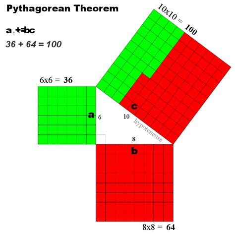 Pythagorean Theorem Pythagorean Theorem