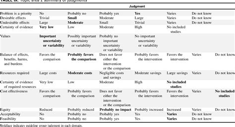 Table Ix From Anaphylaxis—a 2020 Practice Parameter Update Systematic