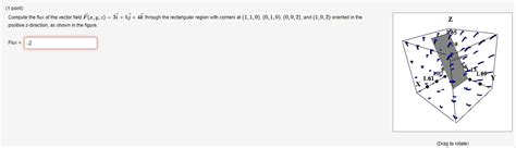 Solved 1 Point Compute The Flux Of The Vector Field F⃗