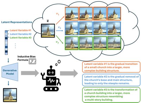 論文レビュー Latentexplainer Explaining Latent Representations In Deep