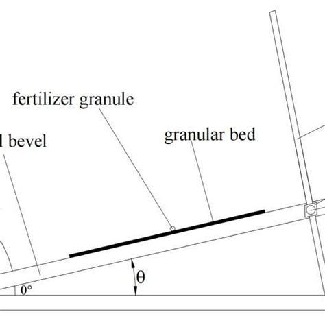 Schematic Diagram Of Measuring Device For Static Friction Coefficient
