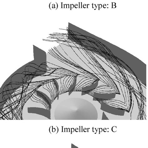 Pdf Study Of Tip Clearance Effects In Centrifugal Fans With Unshrouded Impellers Using