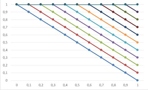 Lukasiewicz Implication Figure 2 Reichenbach Implication Download