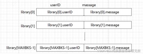 C语言复合类型之结构struct篇（结构指针）c Struct 复合 Csdn博客