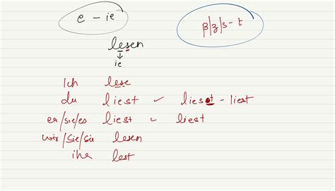 Irregular Verbs In German