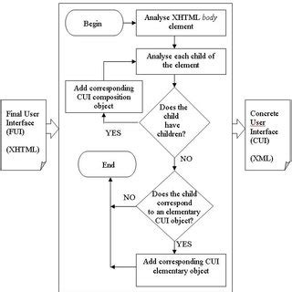 The Reverse Engineering Algorithm Download Scientific Diagram