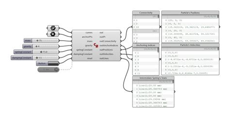 Particle System Shaunwu
