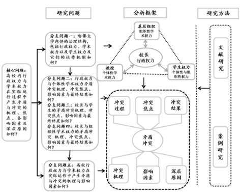 不会做图先从模仿开始吧9张研究思路图免费送你 知乎