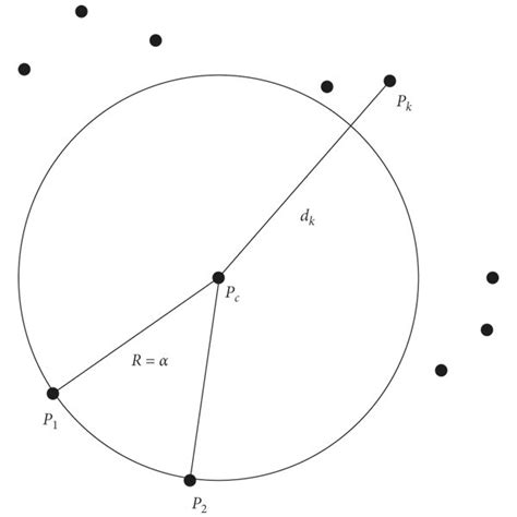 Sketch Map Of α Shapes Criterion Download Scientific Diagram