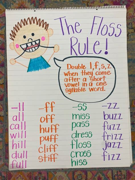 floss rule anchor chart in 2024 kindergarten anchor charts anchor