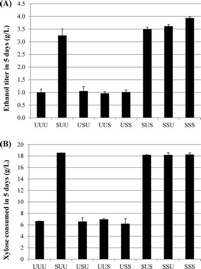 Xylose Tolerance Interference Examples Geometric Tolerance Interference