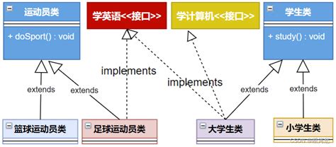 java 第08章 面向对象编程 高级 请使用面向对象的思路进行程序编写 csdn博客
