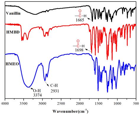 Sustainable Aromatic Aliphatic Polyesters And Polyurethanes Prepared