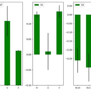 Sensitivity Analysis Results Download Scientific Diagram