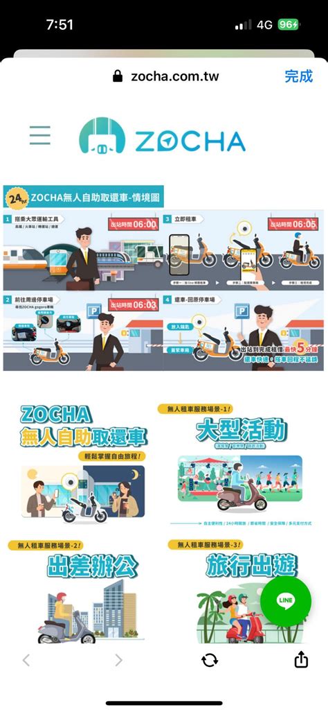 台南租機車推薦zocha直接線上預約，租機車、還車超方便｜gogoro駕輕就熟玩台南兩日 Kiwi 樂活食旅