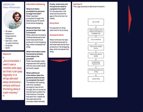 UX Design On Behance