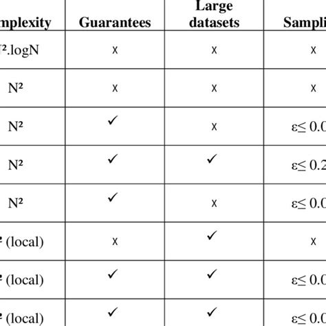 comparison of surface reconstruction algorithms download table
