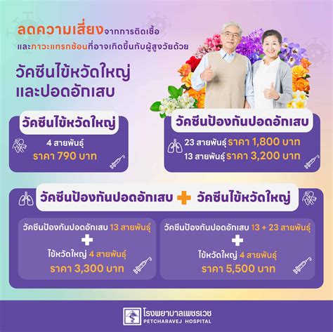 Pneumococcal Vaccine