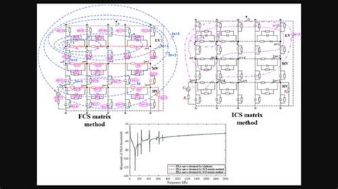 International Journal Of Circuit