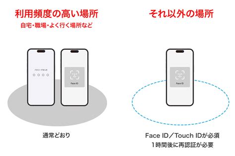 Ios 173の新機能 「盗難デバイスの保護」を使うとどうなる？ 機能と設定方法 Iphone基本の「き」588 マイナビニュース