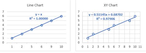 Trendlines And Chart Types In Excel Peltier Tech