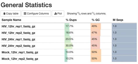 Processing Raw Reads Tufts Tts Research Technology Bioinformatics Workshops
