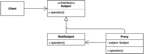 Spring Overview Singleton Pattern