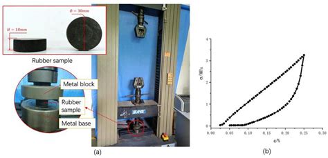 Uniaxial Compression Experiment For The Rubber Sample A Experimental