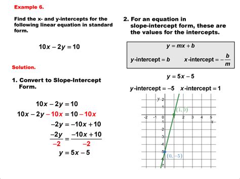 Math Example Linear Function Concepts Linear Intercepts Example 6
