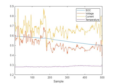 Evaluate Code Generation Inference Time Of Compressed Deep Neural