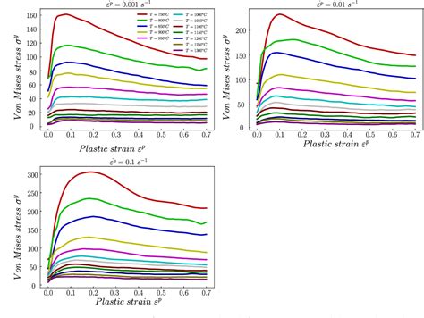 PDF A Generalized Non Linear Flow Law Based On Modified Zerilli