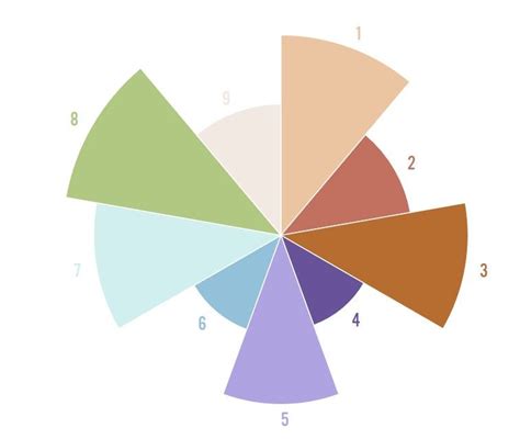 Abhinav Dwivedi On Linkedin As Humans We Are Full Of Inconsistencies