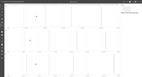 Dot And Ref Line Plot Questions And Answers Pyramid Analytics Community Forum