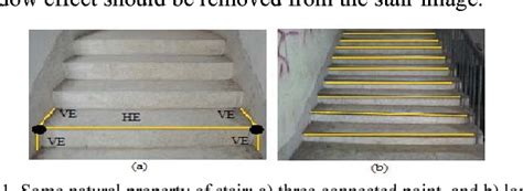 Figure 1 From Stairways Detection And Distance Estimation Approach