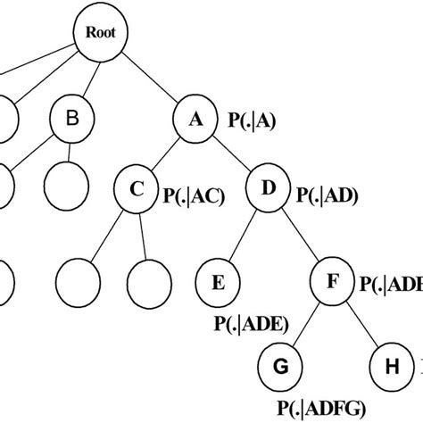 An Example Of Sentence Translation From Ill Formed Sign Sequences Input