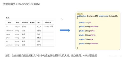 苍穹外卖day02——员工管理功能代码开发 分类管理代码导入 com sky mapper employeemapper pagequery