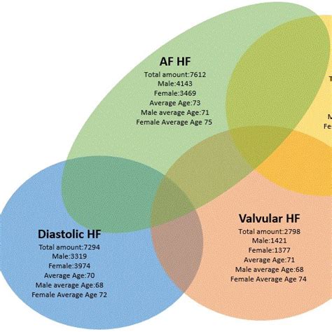 Criteria For Classified Hf Types Download Scientific Diagram