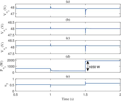 Figure 6 From A Decentralized Nonlinear Control Strategy For A Robust