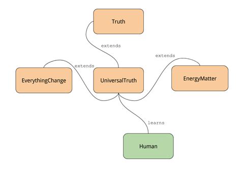 Buddhajs — Understanding Buddhism Through Javascript By Dulitha