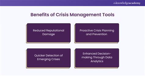 10 Essential Crisis Management Tools For Every Organization