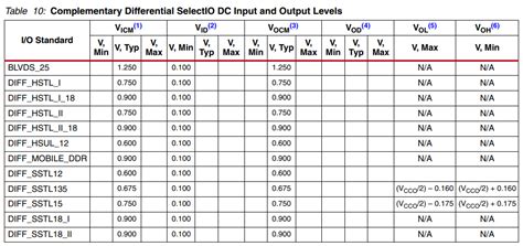 Xilinx Selectio Ip使用说明一 Csdn博客