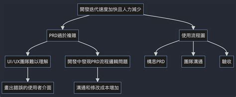 joey 軟體技術網站