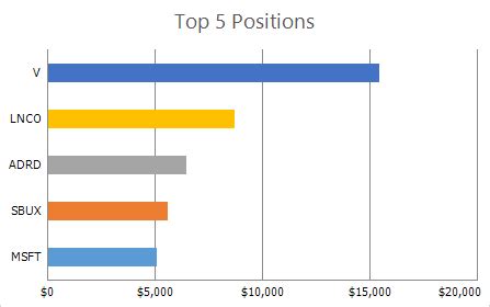 Spreadsheet Charts Office File API DevExpress Documentation