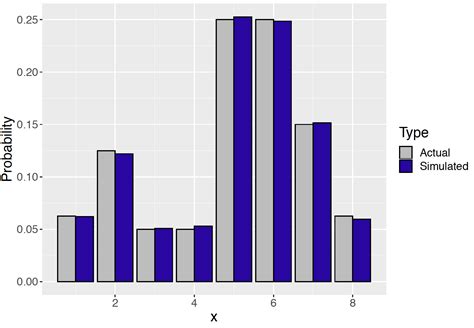 Chapter Simulation By Markov Chain Monte Carlo Probability And