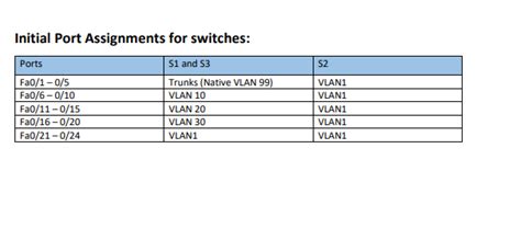 Solved Subnetting Table Device Addressing Table Initial Chegg
