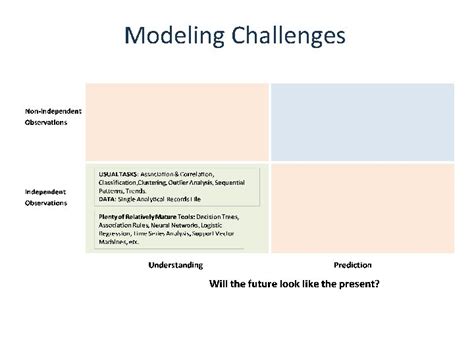 World History Dataverse Data Mining Challenges And Opportunities