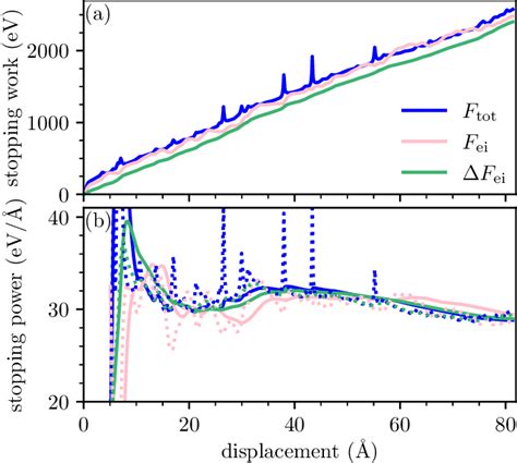 Figure 7 From Reproducibility Of Real Time Time Dependent Density Functional Theory Calculations
